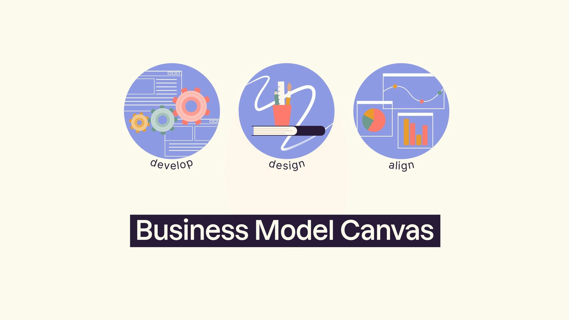 Create Your Business Model Canvas - OpenClassrooms